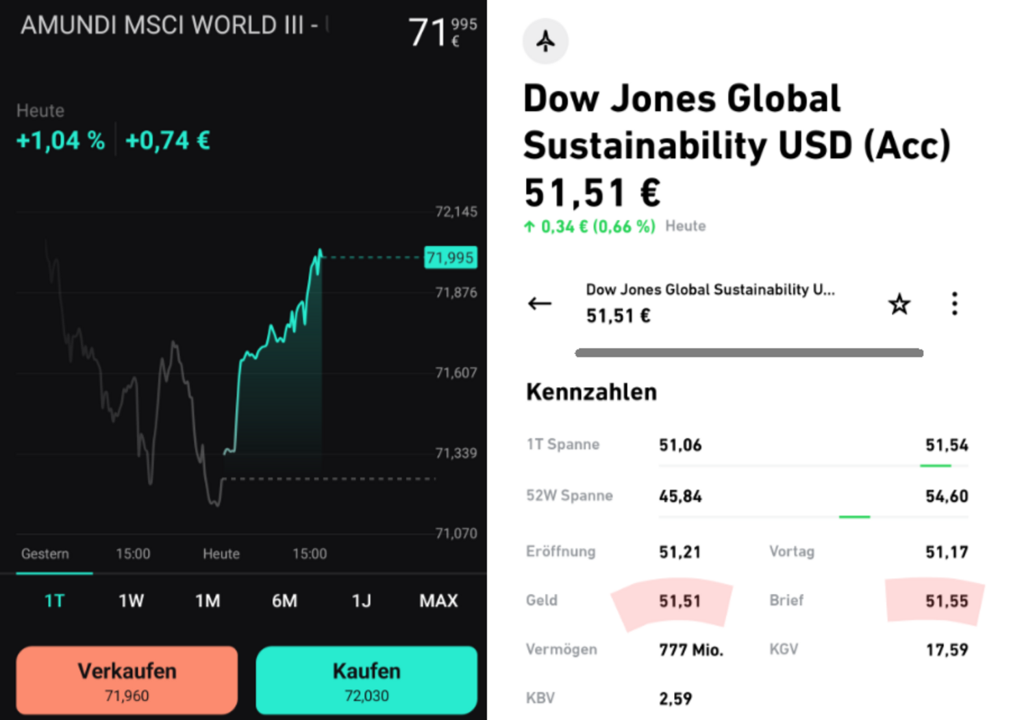 Spread/Handelsspanne: Definition & Beispiele