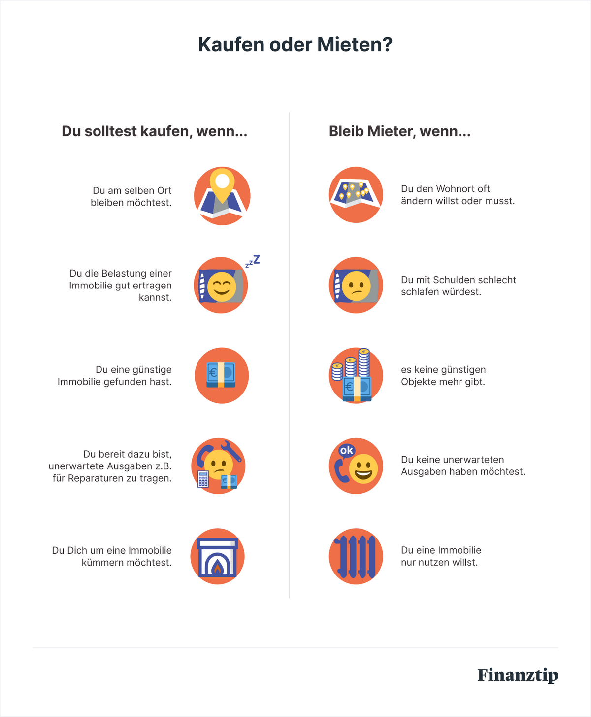 Wohnung mieten oder kaufen - Was ist besser? (Im Haus wohnen, Immobilie ...