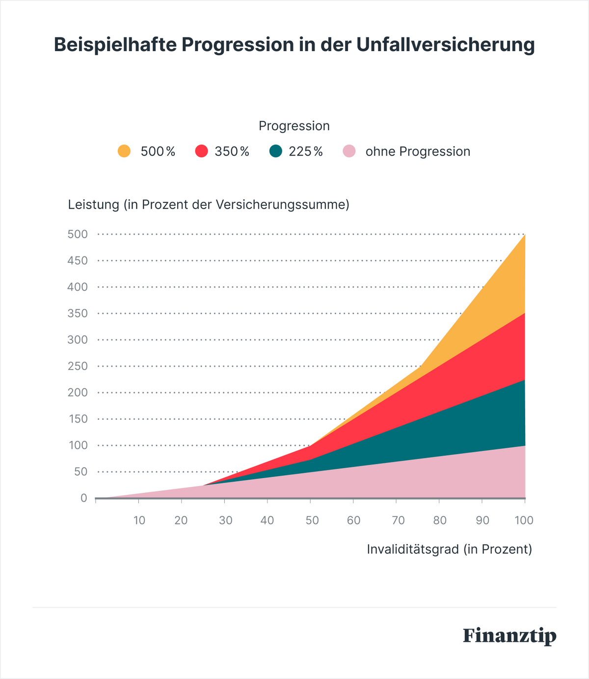 Wann Zahlt Die Unfallversicherungnull