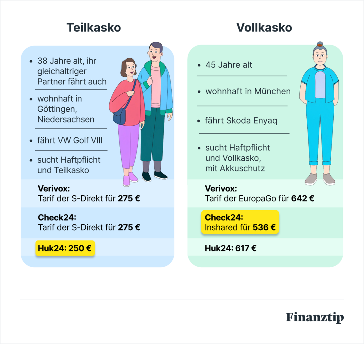 Vollkasko - Schaden und Leistung einer Vollkaskoversicherung