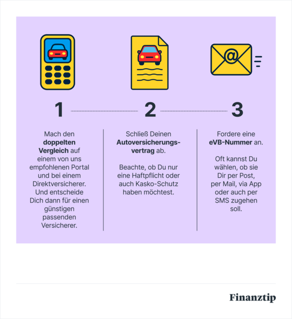 eVB-Nummer fürs Auto online beantragen: So geht's