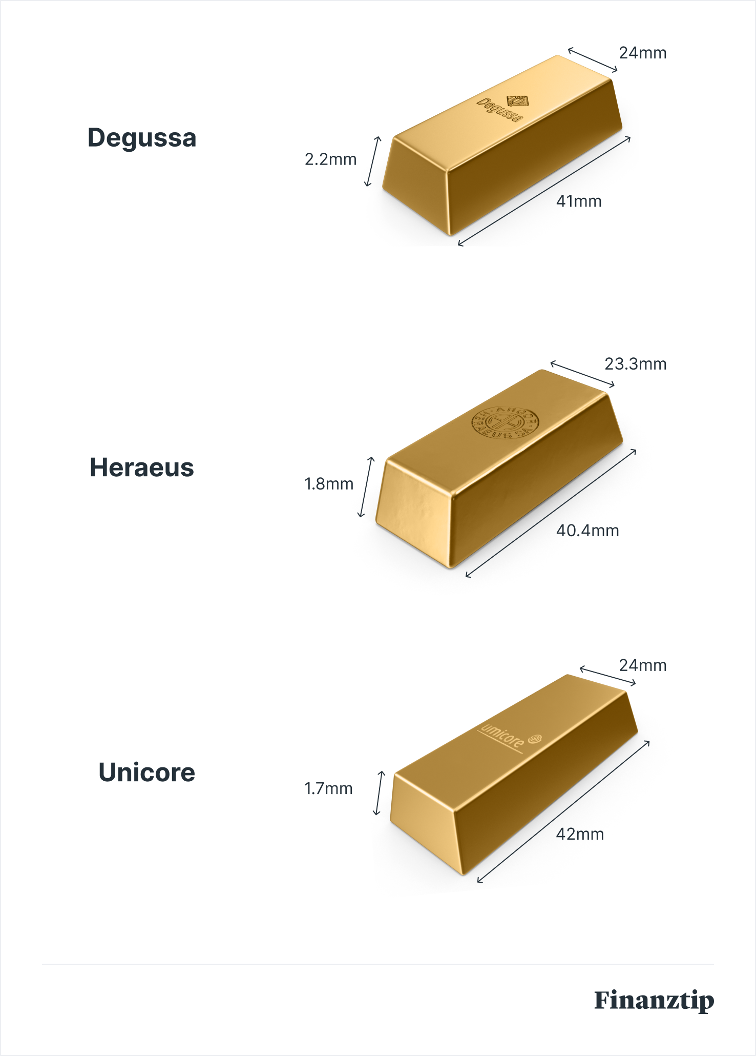 Goldbarren: Gewicht, Preise und seriöse Hersteller