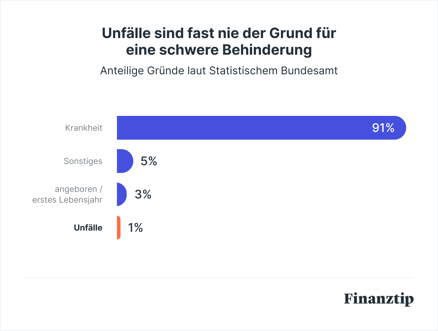 Unfallversicherung kündigen - Mit Vorlage & aktuellen Fristen